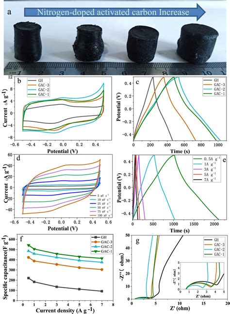 A Morphology Photos Of Composite Hydrogels Prepared By Doping Download Scientific Diagram