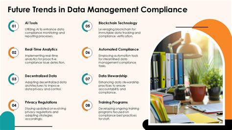 Full Lifecycle Data Management Compliance Ppt Structure Acp Ppt Slide