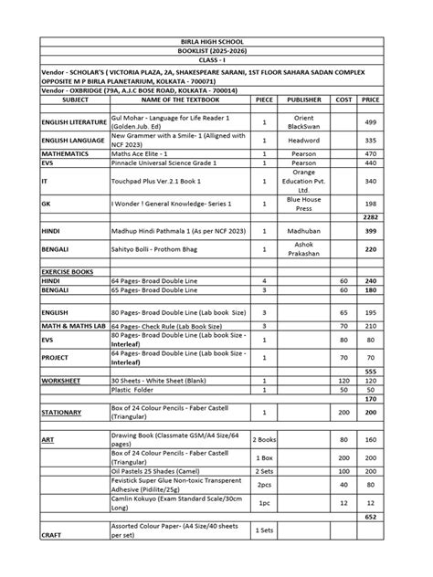 Class I Booklist 2025 26 250321 070457 Pdf Conservation And