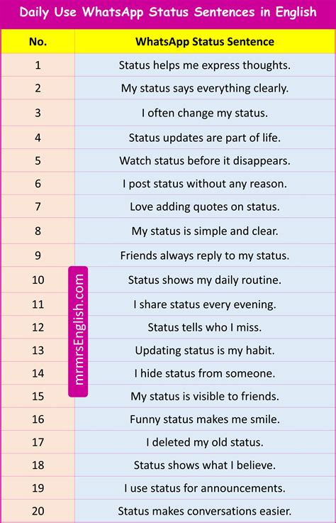 80 Whatsapp Status Sentences In English And Pictures Mr Mrs English