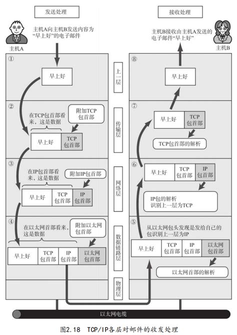 图解tcpip Binbs Blog 图解tcpip Binbs Blog