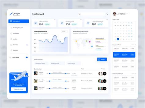 Md Abdullah Al Mamun On Linkedin Uiux Admin Dashboard Uidesigner Dribbble Uparrowdigital