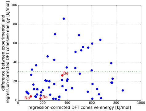 Colour Online Absolute Values Of The Difference Between Dft