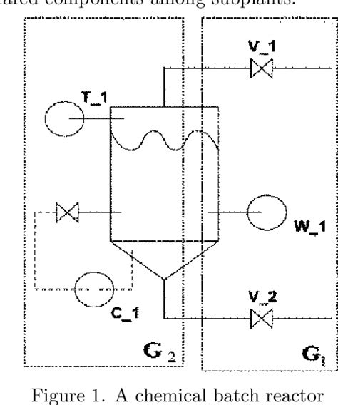 Figure 1 From Development Of Concurrent Structural Decentralised