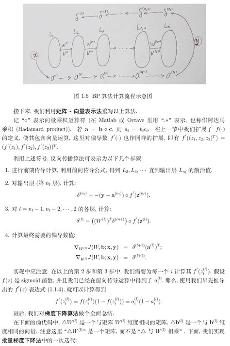 Ufldl 教程学习笔记(二)反向传导算法ufldl笔记 反向传播算法 Csdn博客 Ufldl 教程学习笔记(二)反向传导算法ufldl笔记 反向传播算法 Csdn博客
