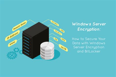 Secure Your Data With Windows Server Encryption BitLocker