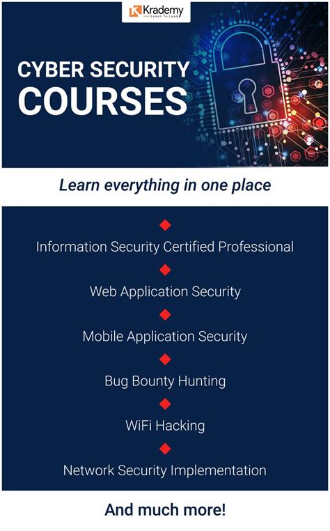 Cyber Security Courses Cyber Security Course Cyber Security Online