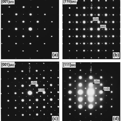 Pdf Microstructure Of Epitaxial Srruo3 Thin Films On 001 Srtio3