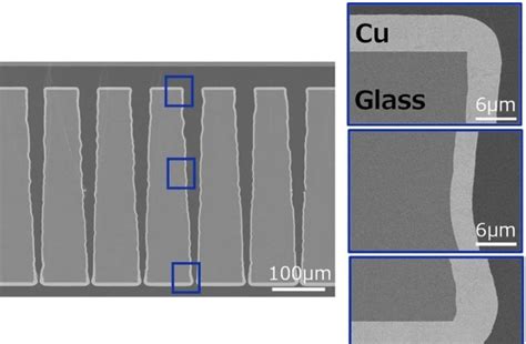玻璃基板核心工艺tgv技术流程详解 百能云板