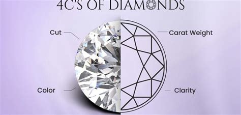 Unveiling Brilliance Exploring The Diamond 4cs Chart For Lab Created