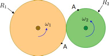 Newtonian Mechanics Two Rotating Discs With Same Angular Momentum When Brought In Contact