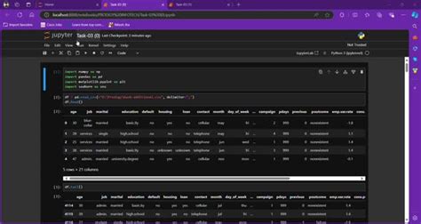 Satyanistha Das On Linkedin Prodigyinfotech Taskcompleted