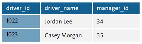 Database Normalization A Step By Step Guide To First Second And