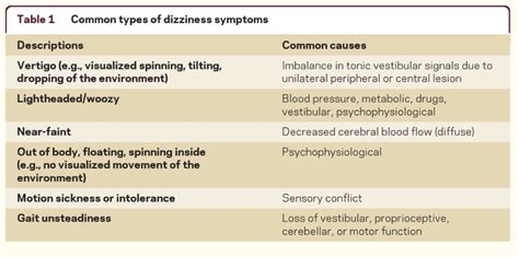 Learning Center Information On Dizziness Imbalance Vertigo