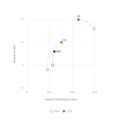 Explore Python Projects Created By Curbal