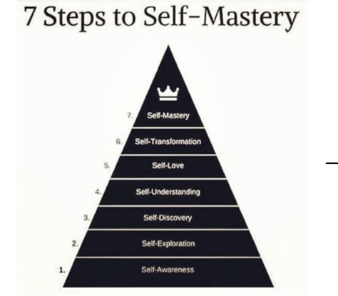 Self Mastery Self Exploration Self Awareness Self Discovery
