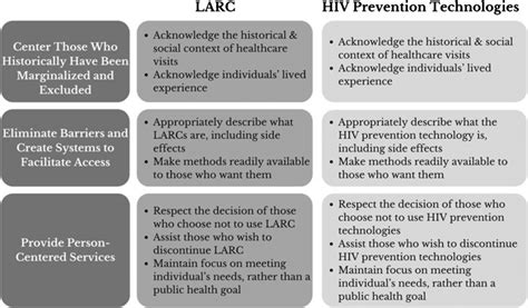 Applying Principles Of Reproductive Justice To Sexual And Reproductive