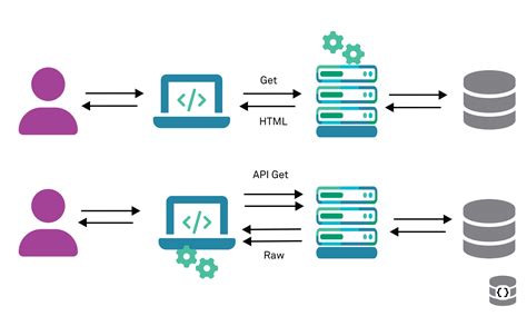 Web Api Vulnerability Scanning Appcheck