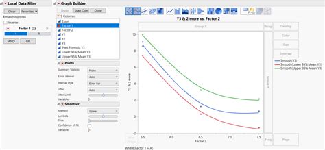 Actual By Predicted Plot How Confidence Intervals Are Really