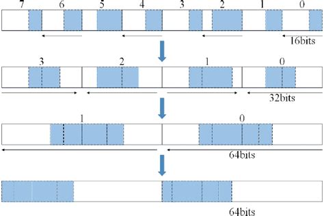 figure 1 from accelerating huffman encoding using 512 bit simd