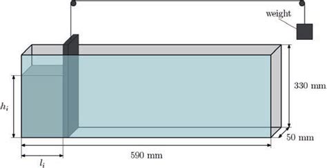 schematic of the experimental setup used for the granular material