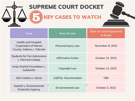 Supreme Court Docket 2024 Schedule Gayle Joanna