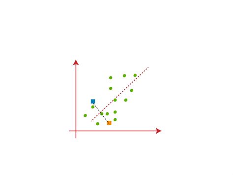k means clustering algorithm pptx
