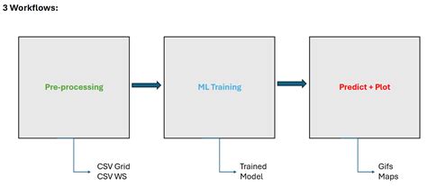 24 Fa Microclimate Lstm Kriging Surrogate Modeling For Urban Regeneration Smur