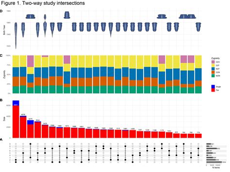 Guides Over Set Sizes Align With The Plots · Issue 154 · Krassowski