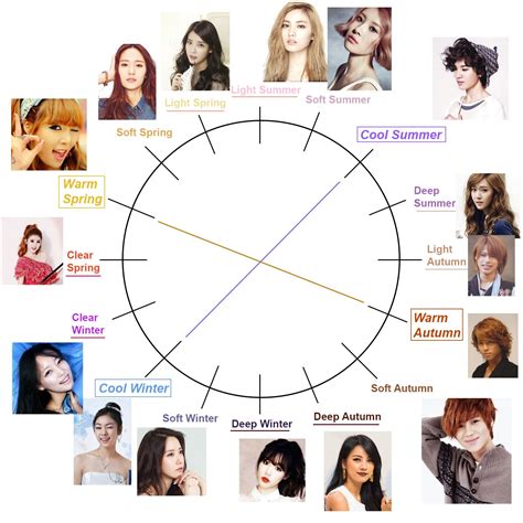 Cool Best Hair Color For Skin Tone Chart Asian Ideas Inya Head