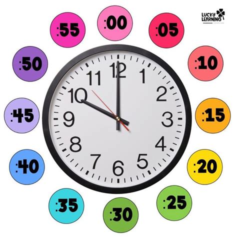 Tips And Tricks For Telling Time Telling Time Learn To Tell Time