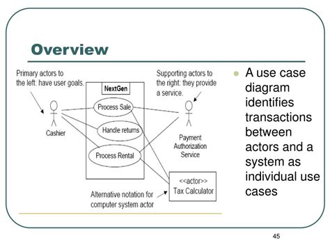 Ppt Use Case Model Writing Requirements In Context Powerpoint