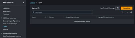 AWS API Gateway X Permit Permit Io Documentation