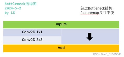 【深度学习实战（31）】模型结构之cspdarknet csdn博客