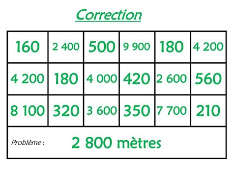 Multiplier Par Des Multiples De 10 De Ppt Télécharger