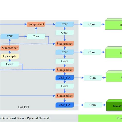 Structure Of Proposed Network In The Inference Stage The Input Is A Download Scientific