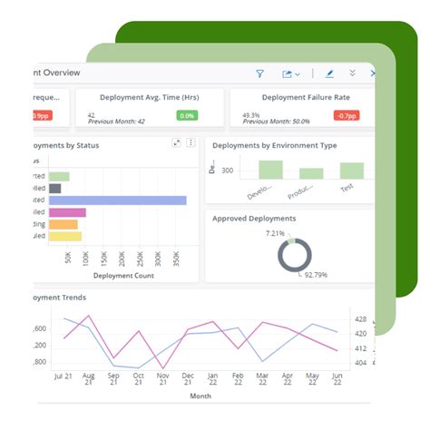 Digitalai Deploy Continuous Deployment Automation
