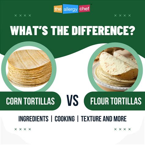 Carbs In Tortilla Corn