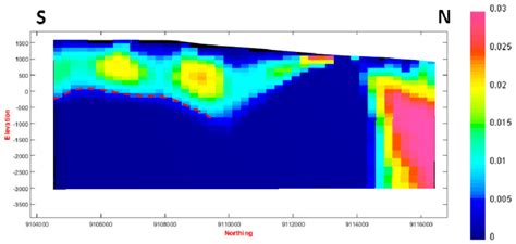 Susceptibility Distribution Of 3 D Magnetic Inversion Along N S Download Scientific Diagram