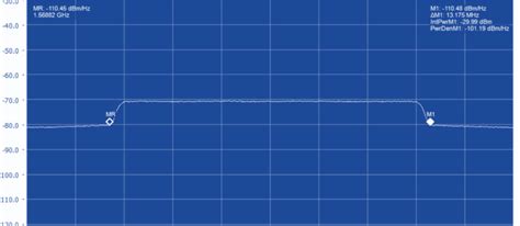 Measuring A Gnss Signal And Gaussian Noise Power Safran Navigation And Timing