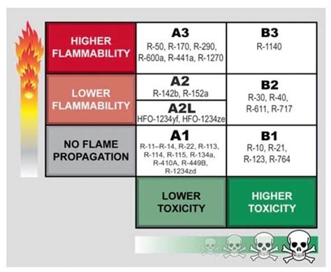 Classification Of Flammability Ravi Kumar Sahani