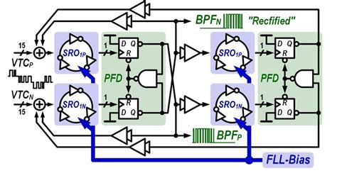Block Diagram Of A Time Domain Second Order Bpf Using Sro As A Core