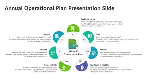 Annual Operational Plan Presentation Slide Ppt Templates