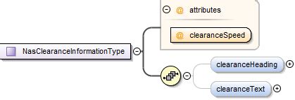 Schema Documentation For Nas Xsd