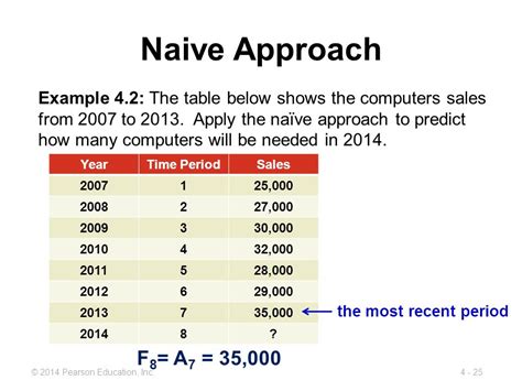 4 Forecasting Powerpoint Presentation To Accompany Heizer And Render