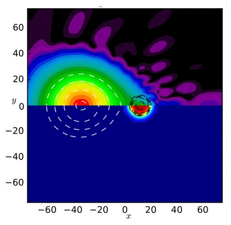 Binary Neutron Star Merger Simulations Gauss Centre For Supercomputing