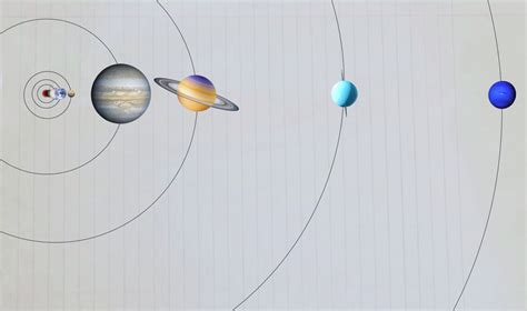 Scale Solar System Orbits Diagram