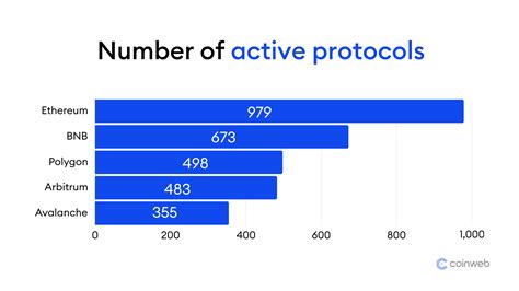 How Many Blockchain Networks Are There In 2026 Updated