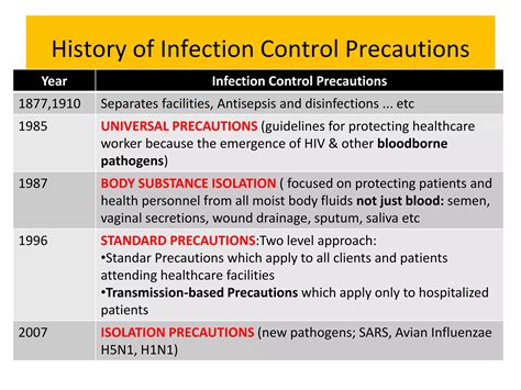 7 Standard Precautionppt