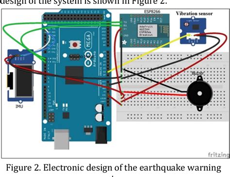 Figure From IOT BASED EARTHQUAKE WARNING SYSTEM DEVELOPMENT AND EVALUATION Semantic Scholar